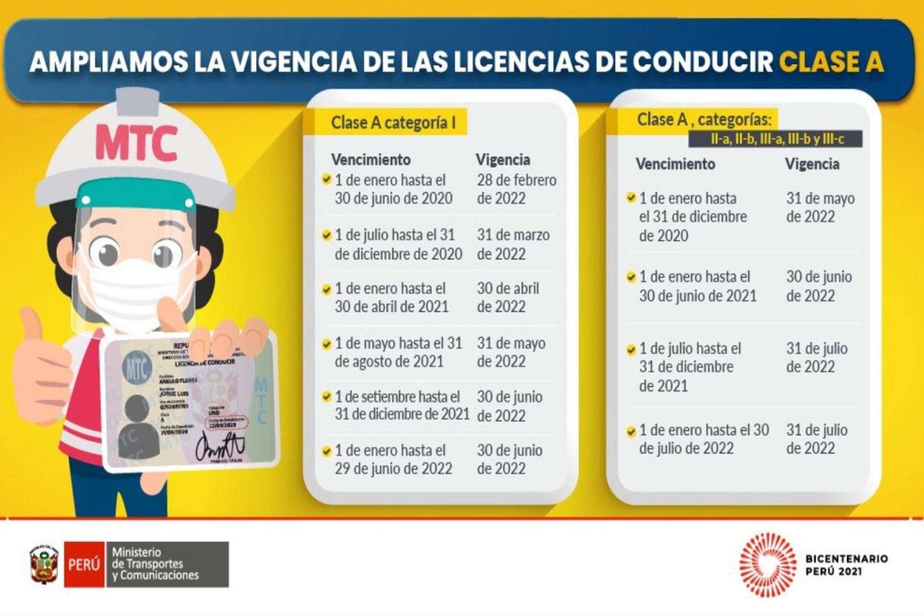 ¿Cuándo vence mi licencia de conducir? Guía completa del MTC