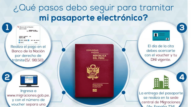 TRAMITAR PASAPORTE archivos - Tramites Perú